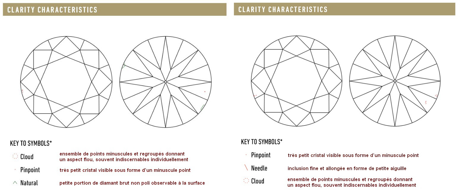 Diamant VVS : les secrets d’une pierre d’exception