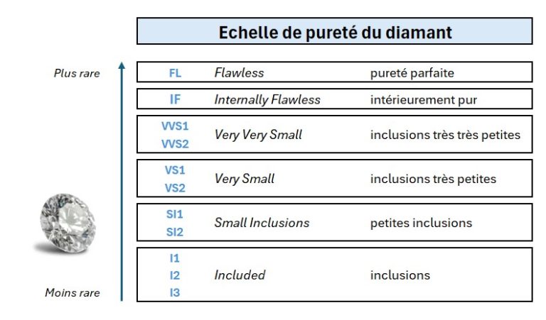 Bague diamant 1 carat : prix, styles et critères de choix