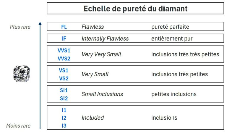 Diamant VVS : les secrets d’une pierre d’exception